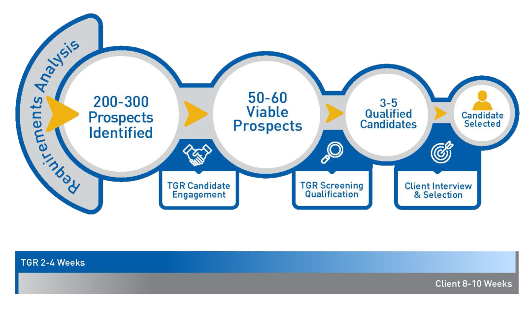 Executive Search | TGR Partners